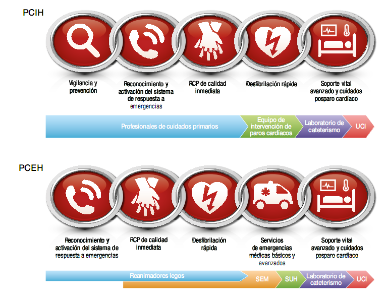 EMERGENCIA23RD,SRL: GUIA 2015 DE LA AHA DE RCP EN INGLE Y ESPAñOL
