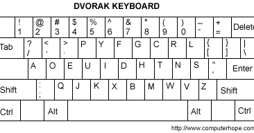 The Quotidian Kit: Magical Typing