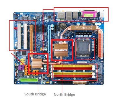 Nengsih Vanhotend: SEJARAH PERKEMBANGAN CHIPSEET DAN VGA