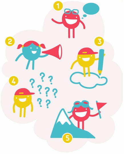 Learner Profile ~ SIS PREP International School