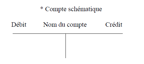Le compte comptable - senty fenty