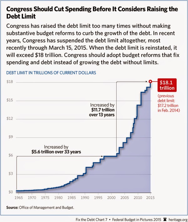EconomicPolicyJournal.com: US Hits Debt Limit