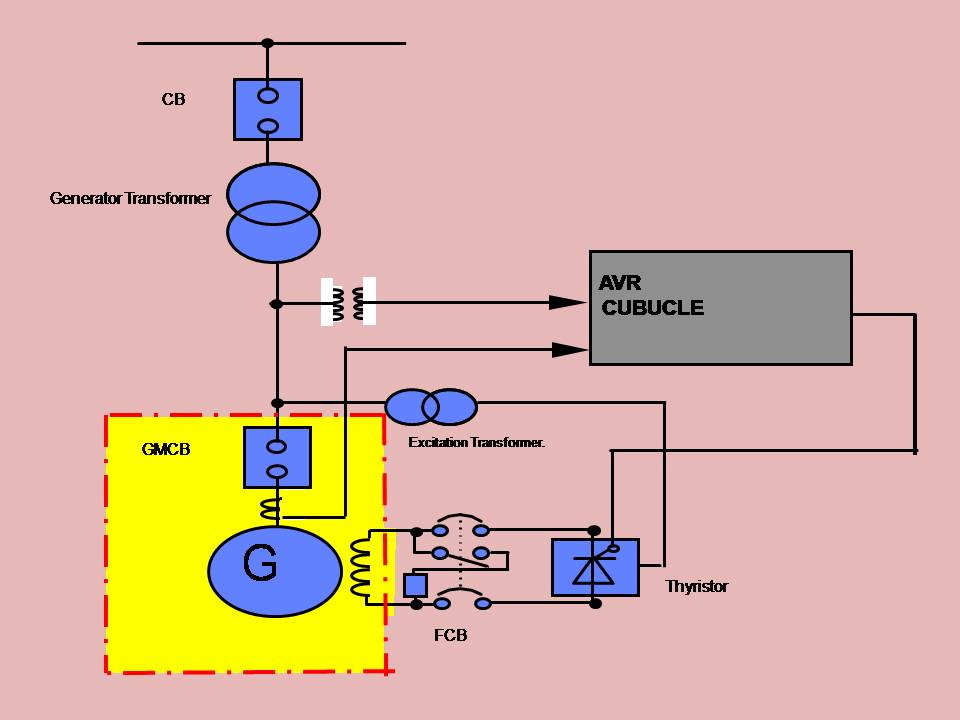 Inside Power Station: Thyristor