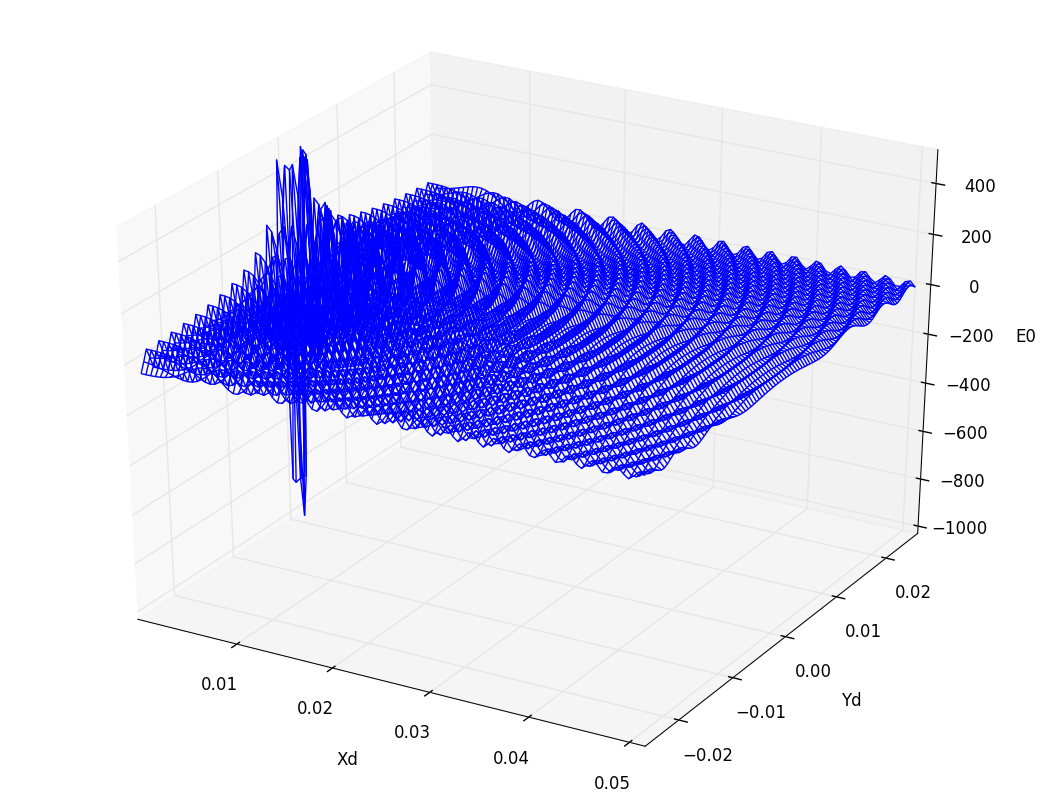 Physics 4C HYNyein: Experiment 13: Light and Matter Waves