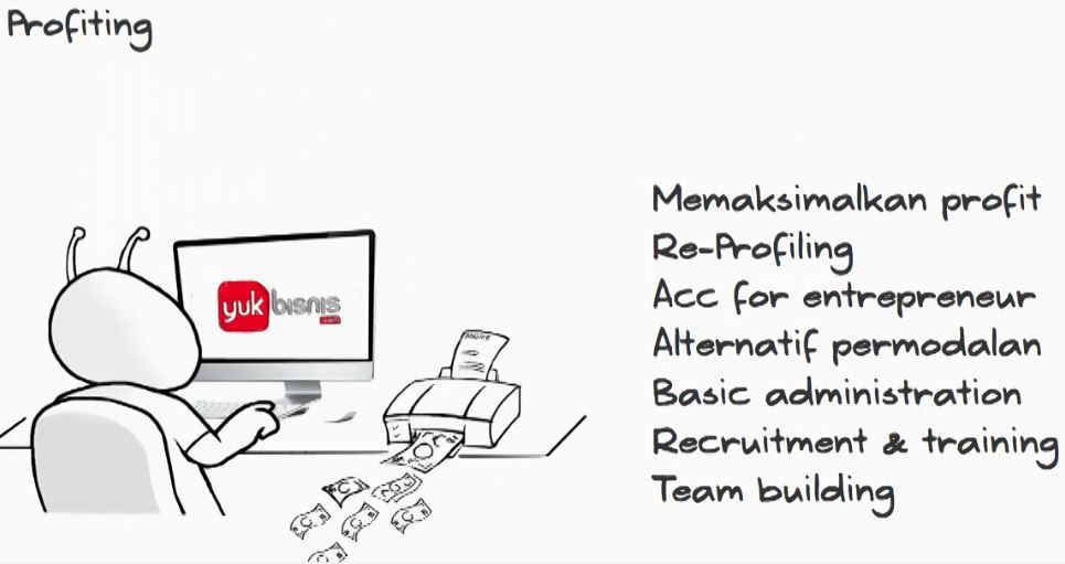 5 Tangga Bisnis : Tahapan Membangun Bisnis Sampai Sukses – Kang Akbar ...