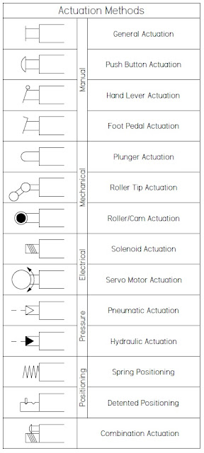 Mobile and Industrial Hydraulic Valves and Systems: Directional Control ...