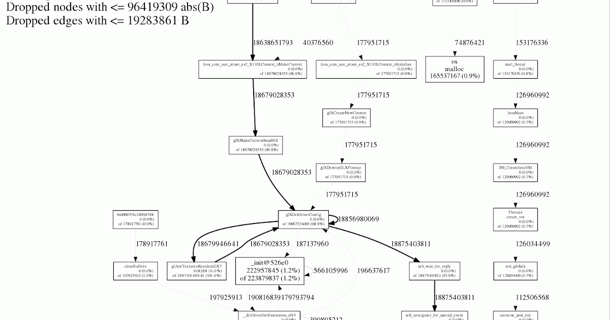 System.out: Running jmalloc on JavaFX Linux memory leak