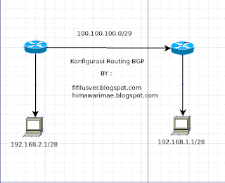 Konfigurasi Dasar Routing BGP di MikroTik - TKJ
