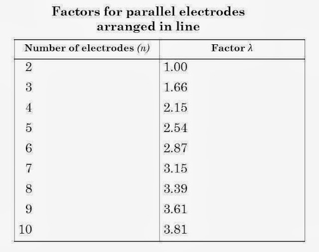 Grounding Design Calculations – Part Two ~ Electrical Knowhow