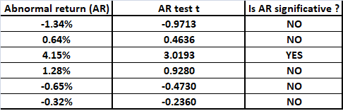 Inside The Market: Event-study strategy.