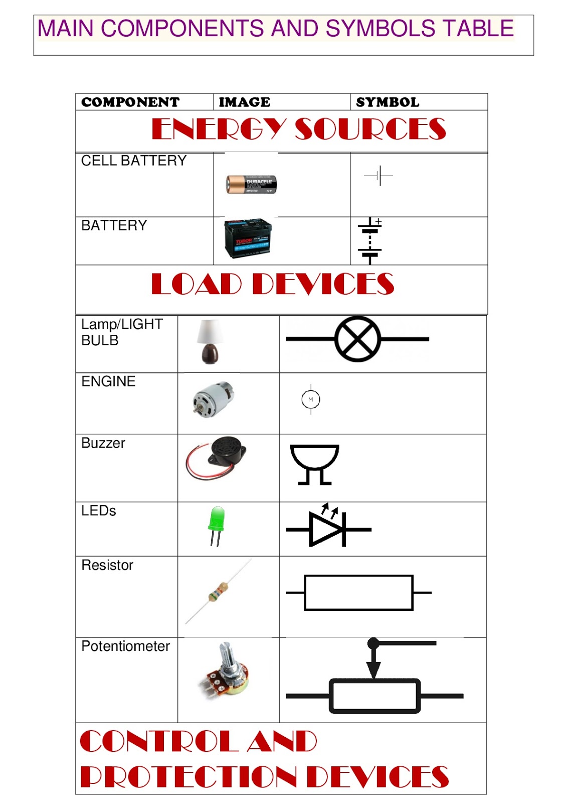 MAIN COMPONENTS AND SYMBOLS TABLE