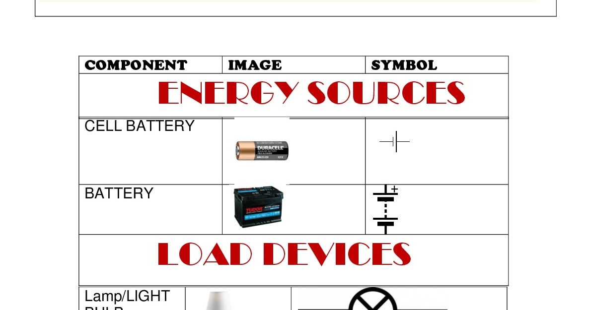 MAIN COMPONENTS AND SYMBOLS TABLE