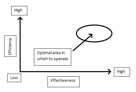 MGT 300: CHAPTER 4 :MEASURING THE SUCCESS OF STRATEGIC INITIATIVES