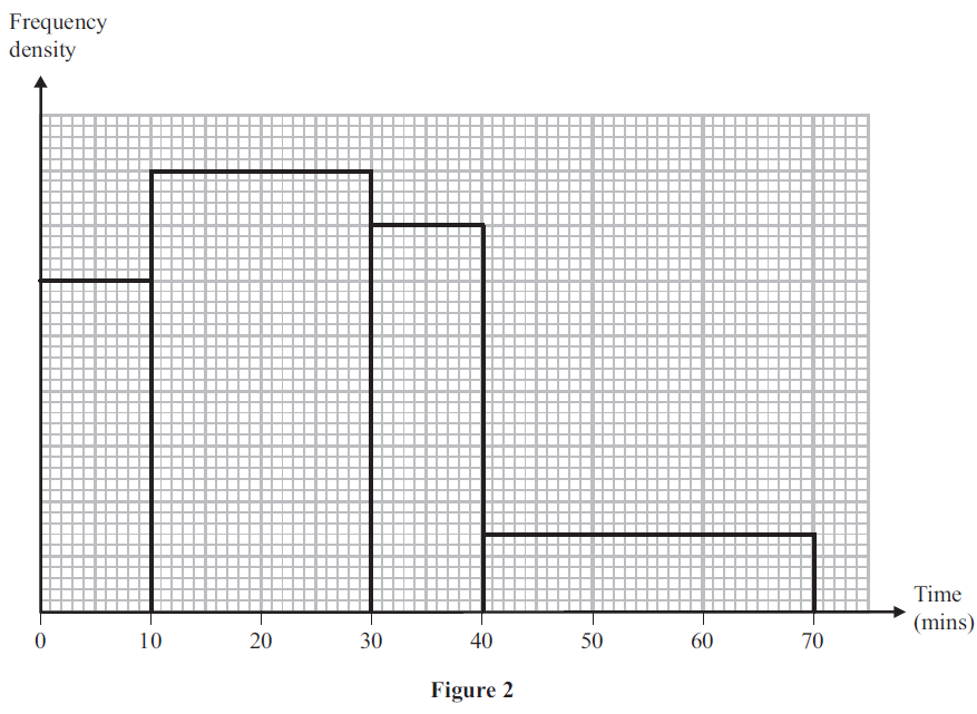 Probability (Edexcel Mathematic B)