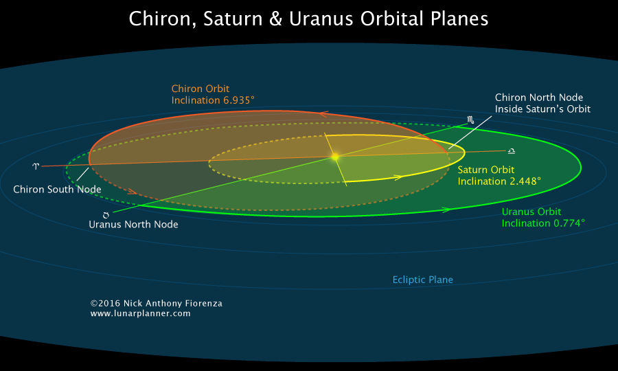 Astrological Meanderings: A Closer Look at Chiron
