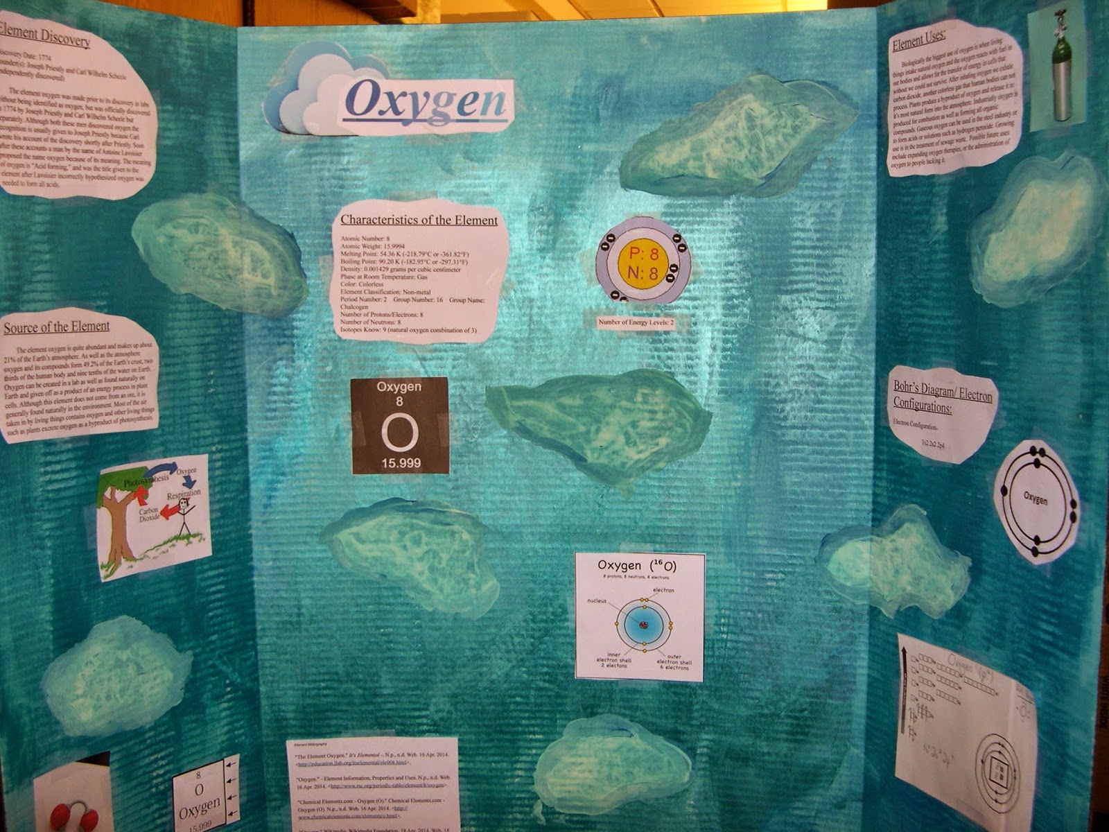 Bronxville Science Department: Core Chemistry Element Projects