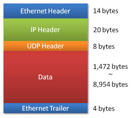 寶礦力Blog: TCP/IP Packet Size