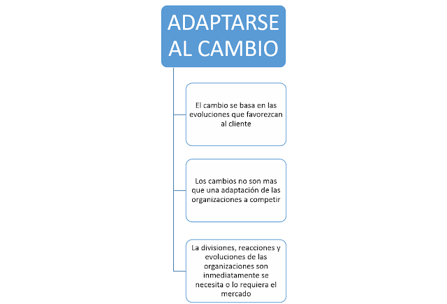 Bio-Administracion: ADAPTARSE AL CAMBIO