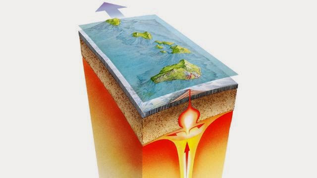 Rochas Magmáticas e Magmatismo