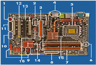 Komponen Motherboard dan Fungsinya