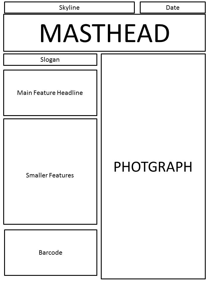 AS Media Studies Foundation Portfolio: Draft Layouts