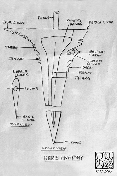 Shoot The Hooker: THE KERIS MAKING EXPERT OF KUALA KANGSAR, PERAK ...