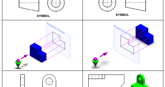First angle projection & Third angle projection - MechanicsTips