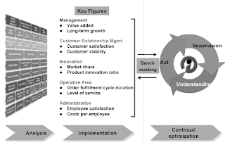 Business Content; Roles and Authorizations for SAP BW - SAP ABAP