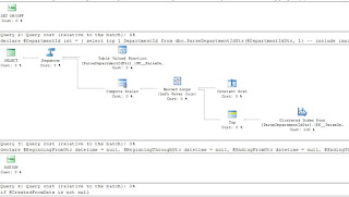 Immortal Coder: Find which stored procedures taking more time to ...