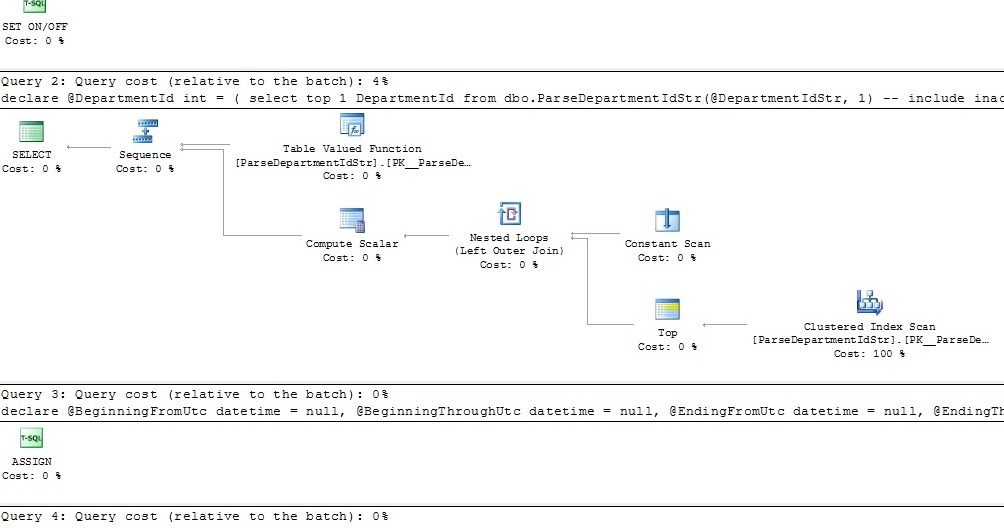 Immortal Coder: Find which stored procedures taking more time to ...