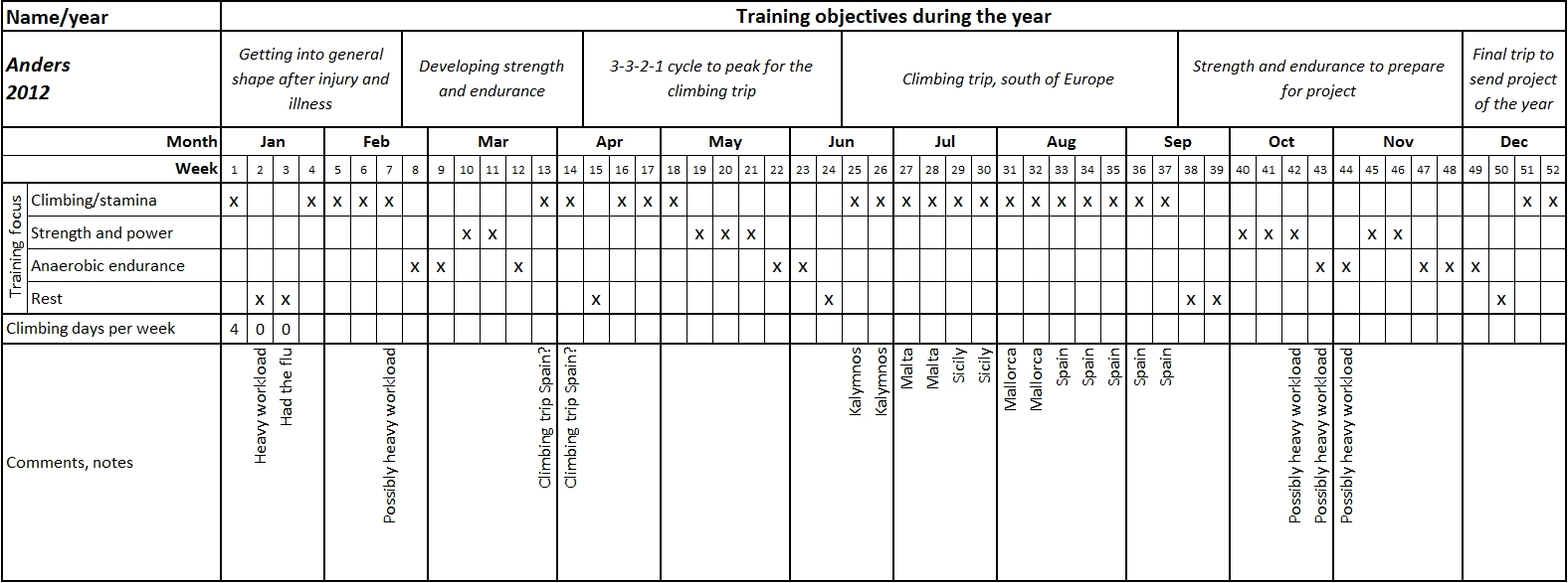 One More Move My Macrocycle For 2012
