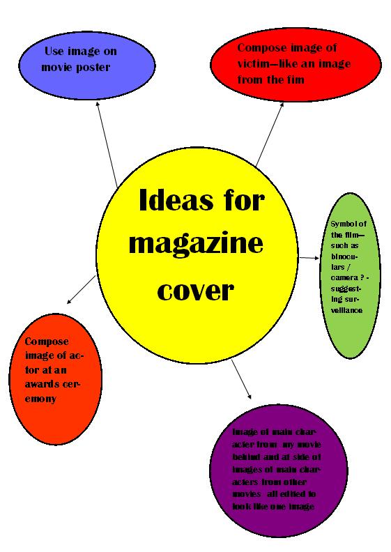 A2 Media Blog: Mind Map of Ideas for magazine cover
