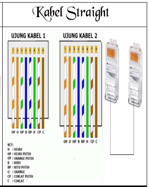 Hen_Hen: Pengertian Dan Cara Membuat Kabel UTP Straight & Crossover