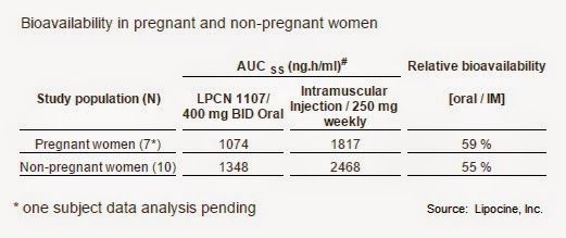 Lipocine - A Top Small-Cap Idea In Specialty Pharma