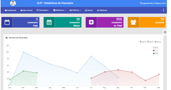 André Marinho: GLPI - Dashboard - Estatísticas e Relatório - Instalação ...
