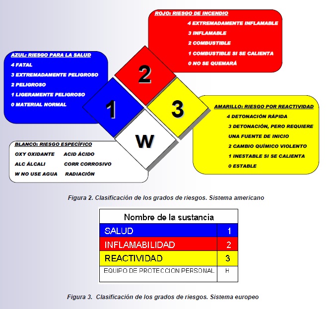 Seguridad y Ecologia en la Industria.: Manejo de Sustancias Quimicas Seguridad y Ecologia en la Industria.: Manejo de Sustancias Quimicas
