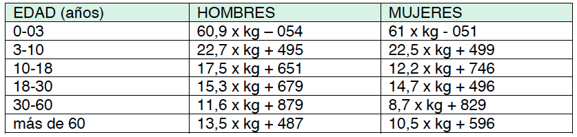 Nutrición y Medicina del Deporte: Cálculo de METS