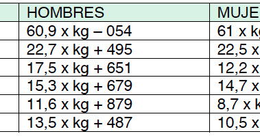 Nutrición y Medicina del Deporte: Cálculo de METS