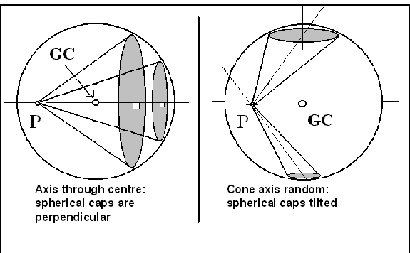 The Nazaroo Zone: Disproving Newton (Part 1) Flaws with the Sphere Theorem