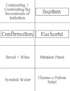 Look to Him and be Radiant: Sacrament Sort- The Sacraments of Initiation