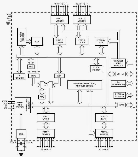MaghdaSella: JENIS-JENIS MICROCONTROLLER DAN VARIANNYA