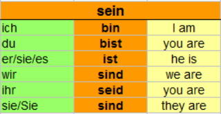 Konjugation Sein