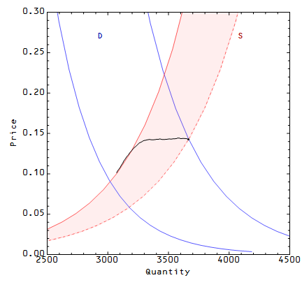 Information Transfer Economics: May 2013