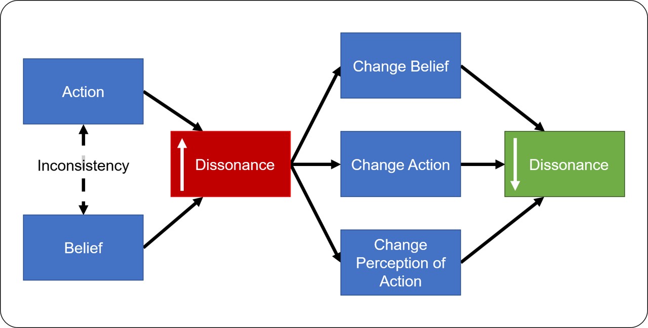 GRAFOLOGIA EXPRESSIVA - O mais completo blog do Brasil: Dissonância ...