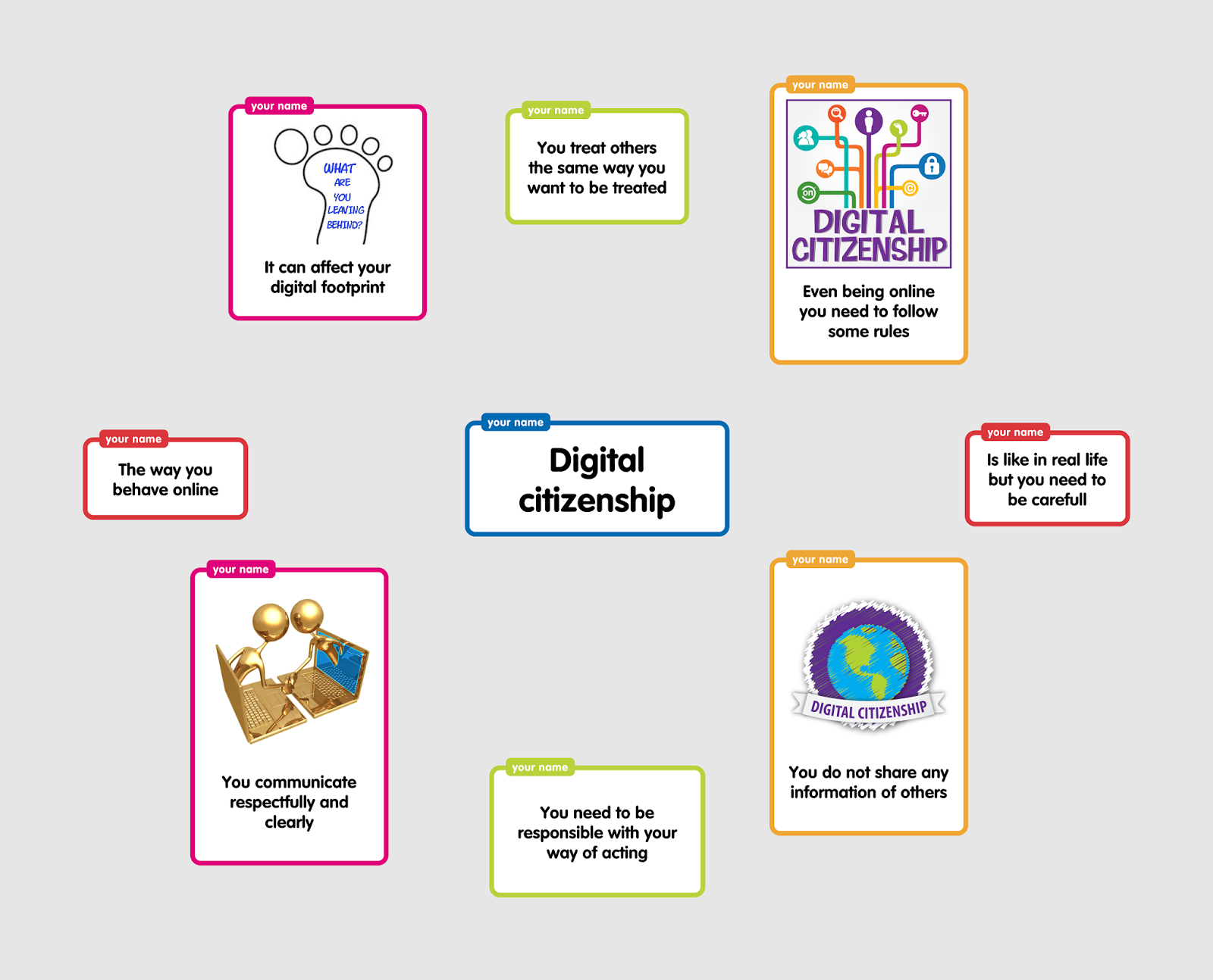Computer science practice :v: Digital citizenship