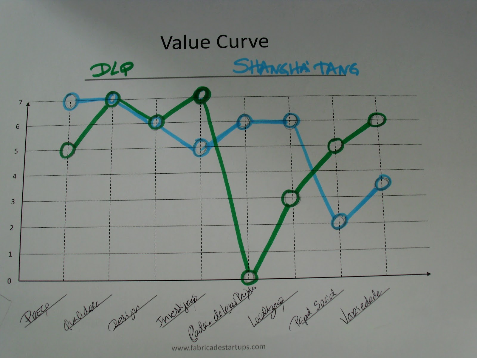Asa de Grifo: Curvas de Valor 1.0/ Value Curves 1.0