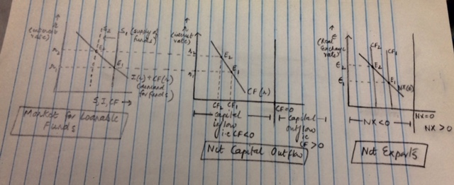 The Economics Journey: 2016