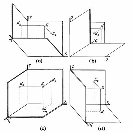 Opiniones de Ángulo triedro