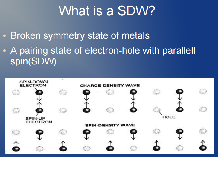 What's the Spin Density Wave SDW and what's the Charge Density Wave CDW ...