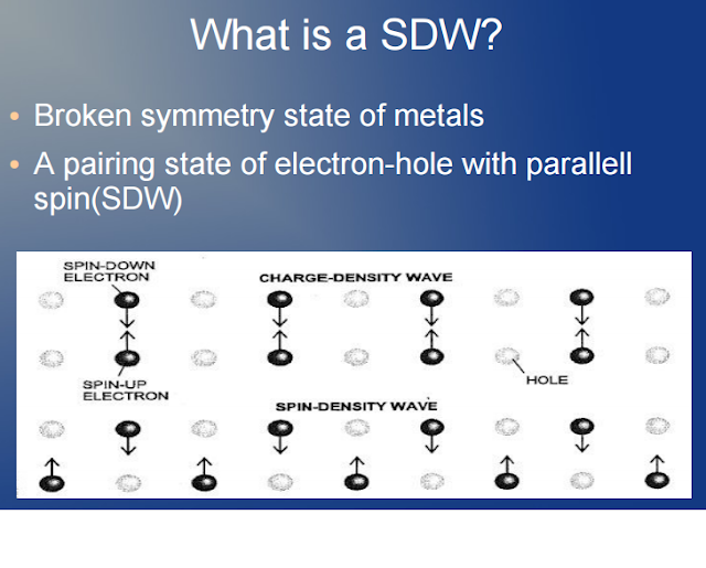 What's the Spin Density Wave SDW and what's the Charge Density Wave CDW ...